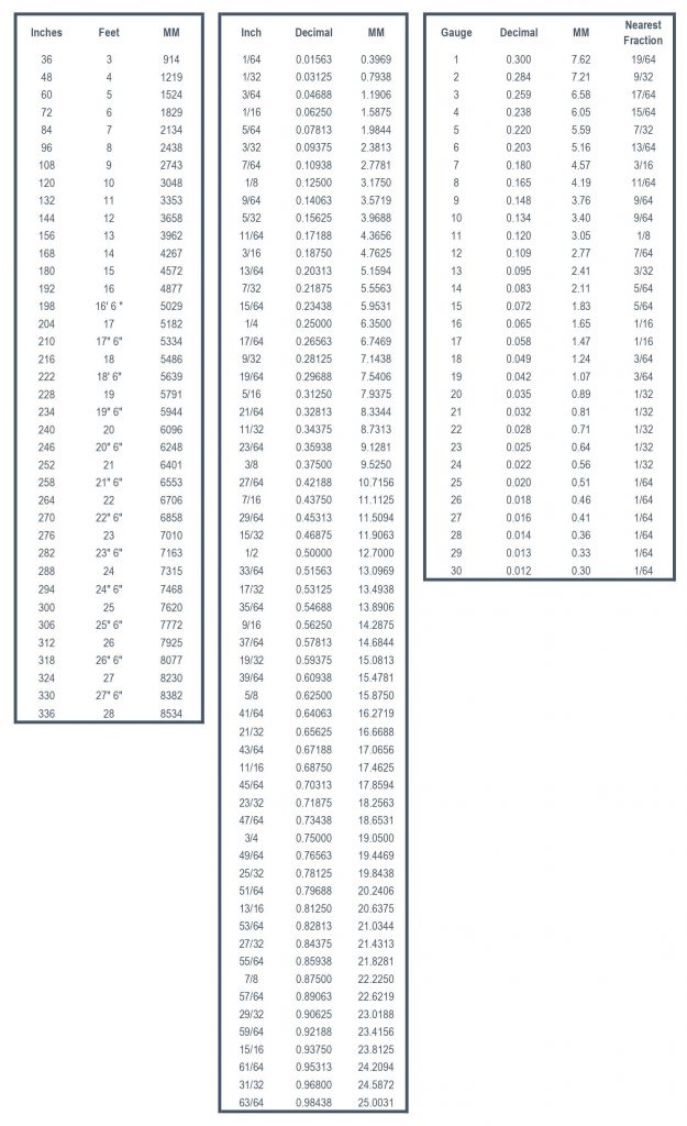 Conversion Chart - eps-services